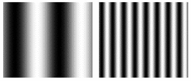Perception Lecture Notes: Spatial Frequency Channels